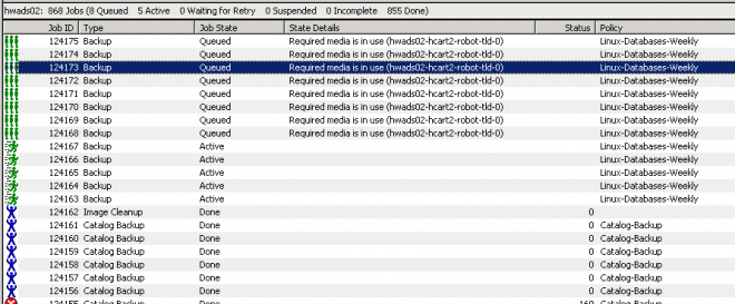 Solved Netbackup Only Writes To One Drive Vox 