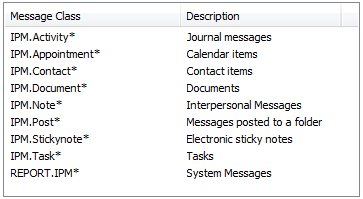 Archiving More Message Types with Enterprise Vault | VOX
